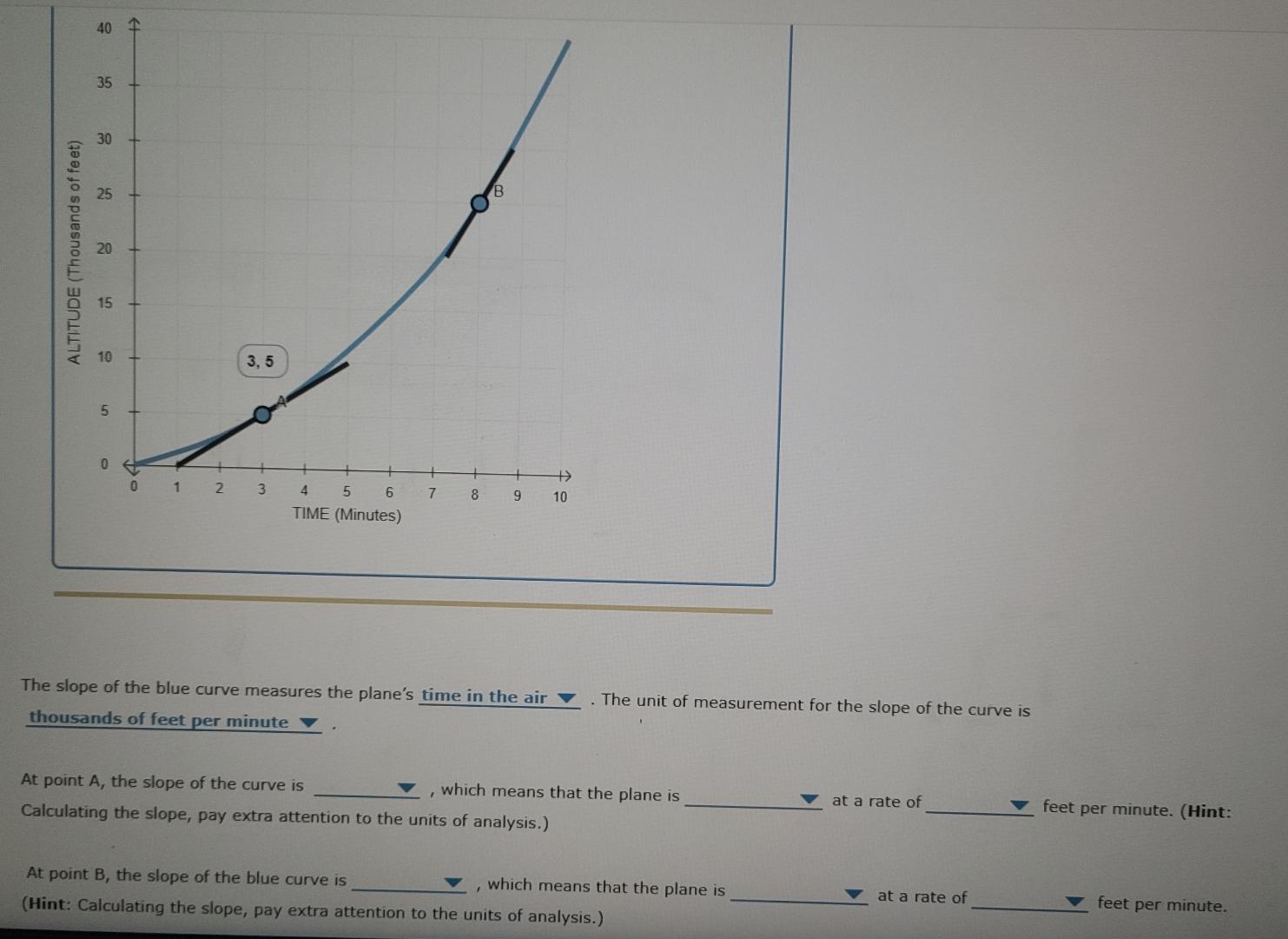Solved The slope of the blue curve measures the plane's time | Chegg.com
