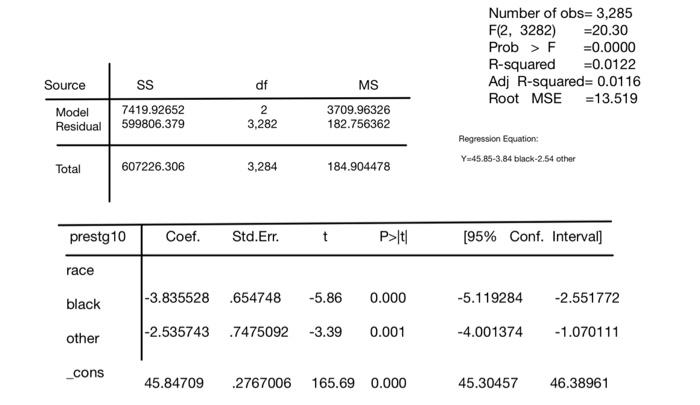 Solved Number of obs =3,285 F(2,3282) Prob >F R-squared Adj | Chegg.com