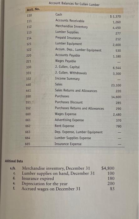 Solved 12A-4. Using the ledger balances and additional data | Chegg.com