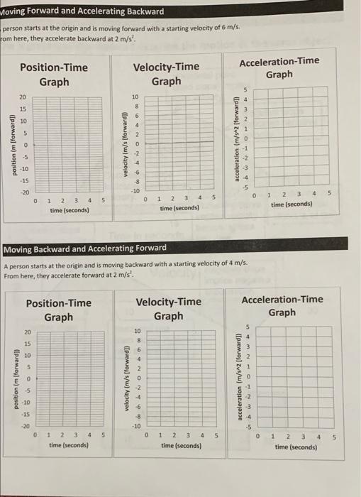 Solved Moving Forward and Accelerating Backward person | Chegg.com