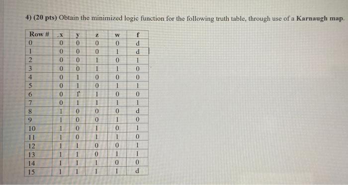 Solved 4) (20pts) Obtain the minimized logic function for | Chegg.com