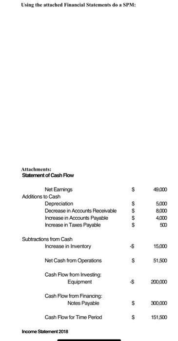 Solved Using the attached Financial Statements do a SPM: | Chegg.com