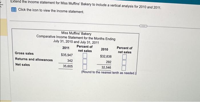 Solved Extend the income statement for Miss Muffins' Bakery | Chegg.com