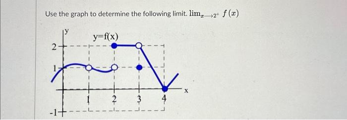 Solved Use The Graph To Determine The Following Limit