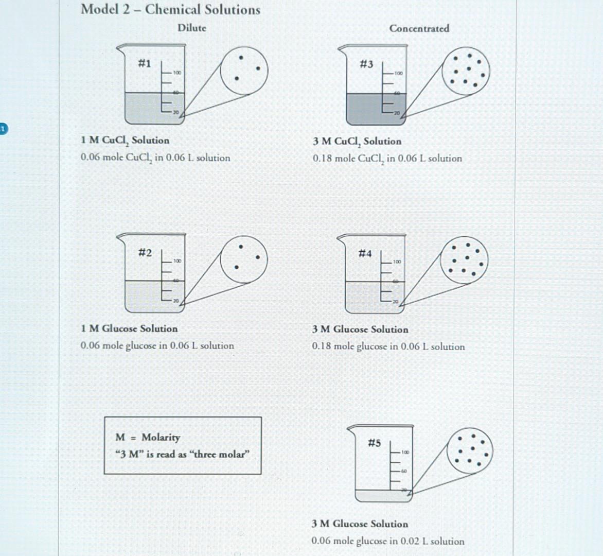 Solved Calculate The Moles Solute To Liters Solution Ratio