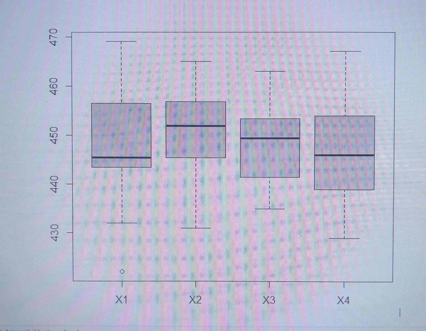 Solved comments on the shape of the data. | Chegg.com