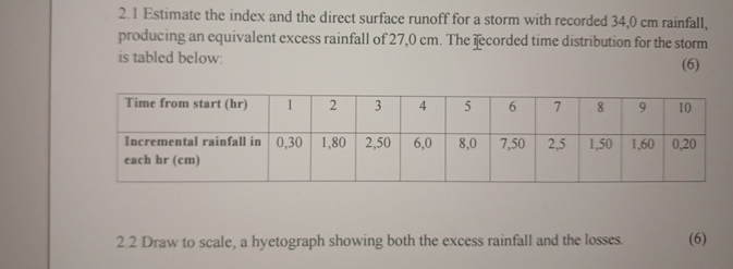 2.1 ﻿Estimate the index and the direct surface runoff | Chegg.com