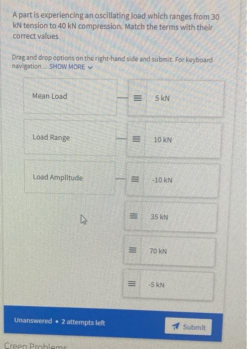 Solved A part is experiencing an oscillating load which | Chegg.com
