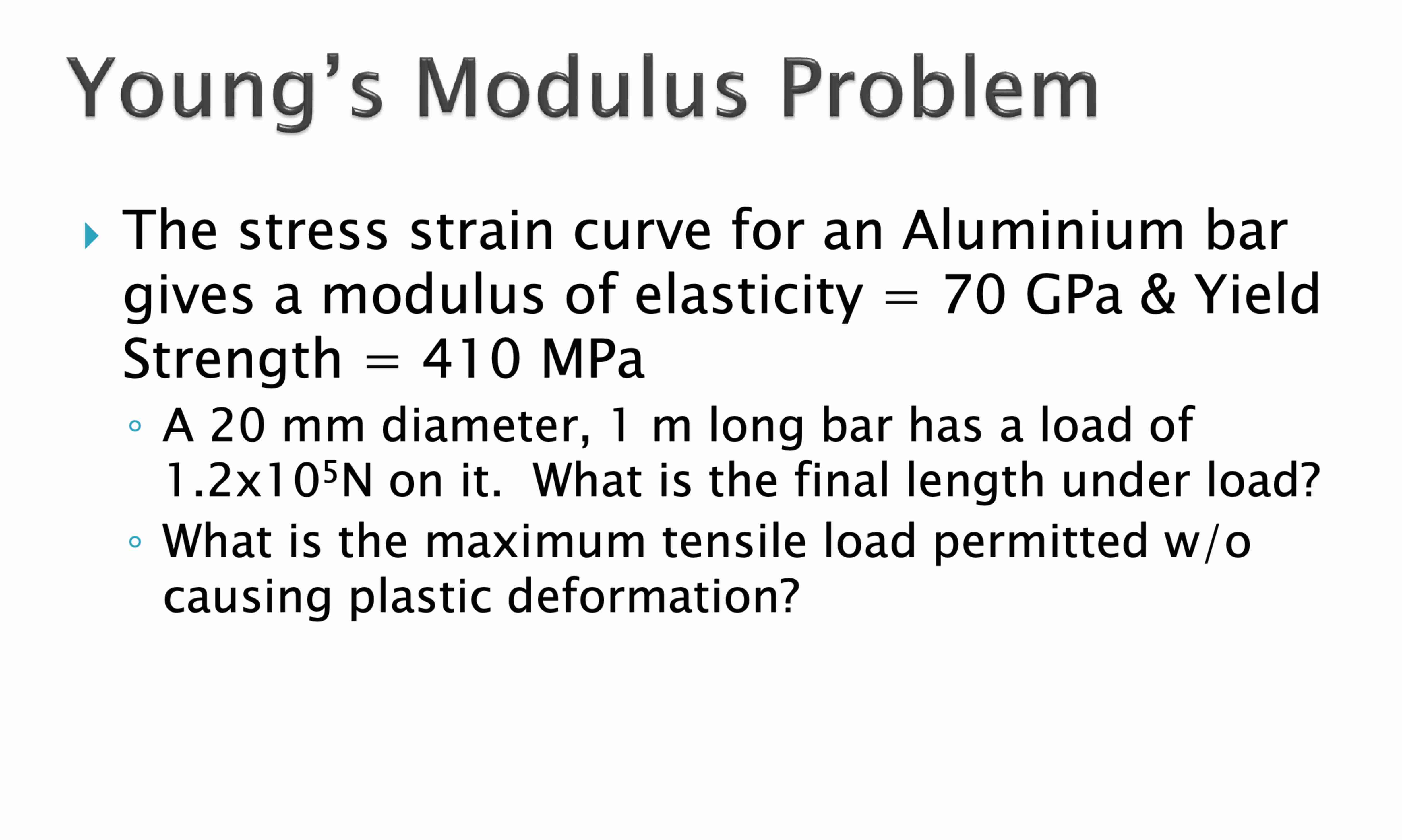 Solved Young's Modulus Problem The stress strain curve for | Chegg.com