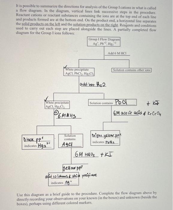 Solved Post-Lab Questions: Group I Cations 1. A solution may | Chegg.com