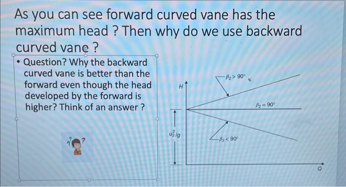Solved As you can see forward curved vane has the maximum | Chegg.com