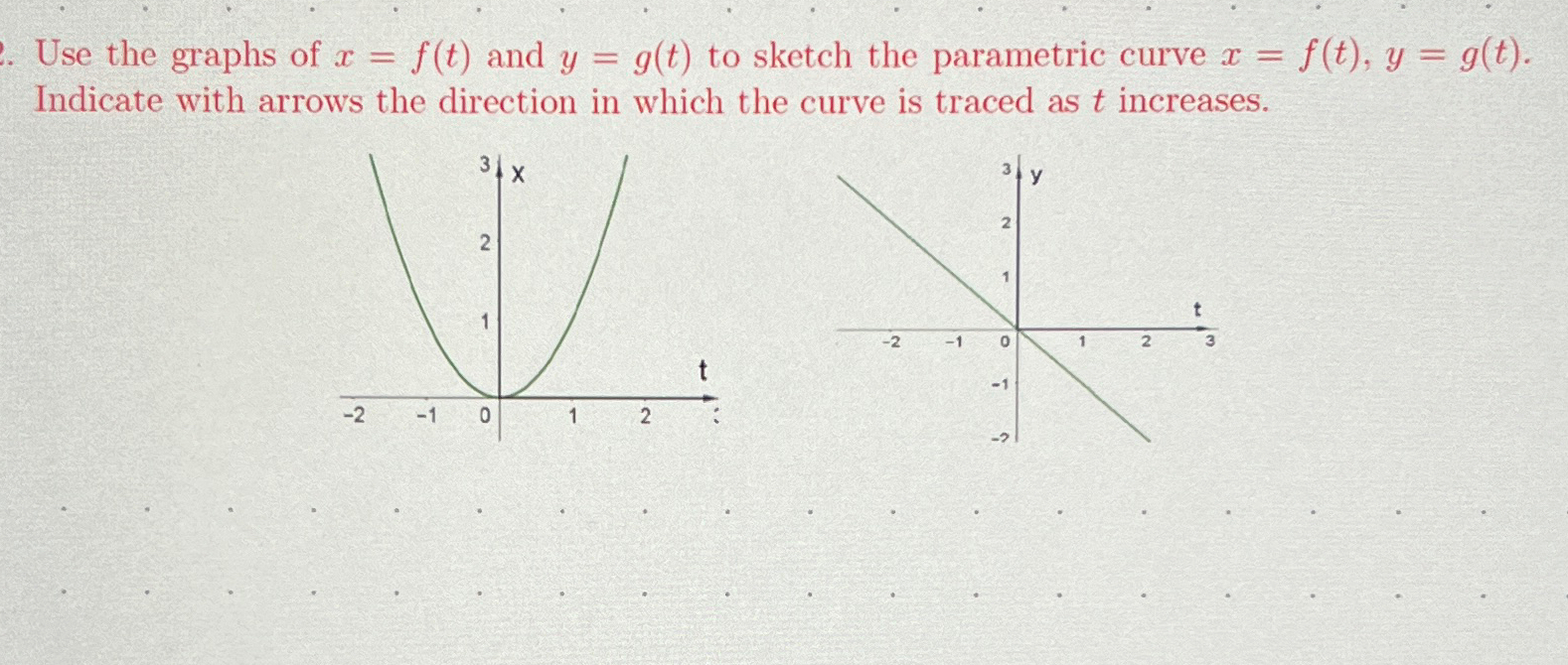 Solved Use the graphs of x=f(t) ﻿and y=g(t) ﻿to sketch the | Chegg.com