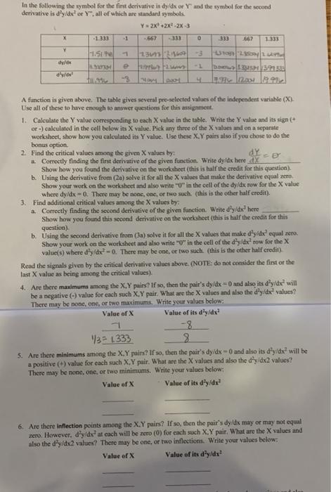 Solved In the following the symbol for the first derivative | Chegg.com