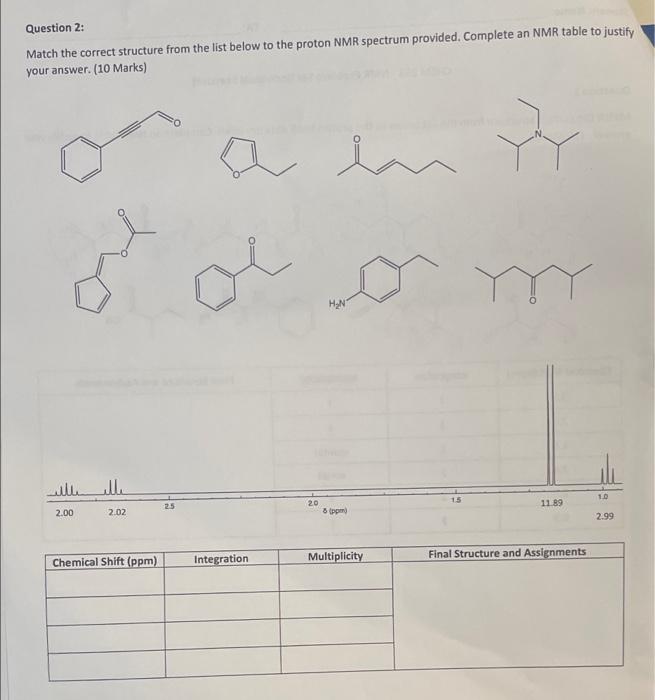 Solved Question 2: Match the correct structure from the list | Chegg.com