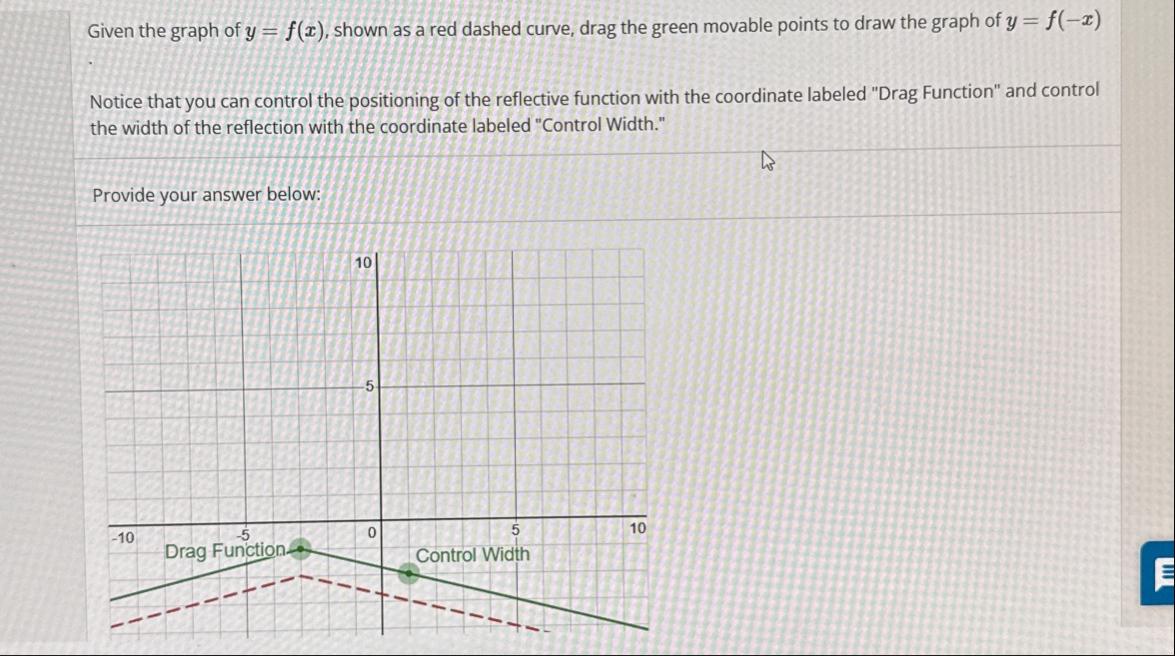 Solved Given the graph of y=f(x), ﻿shown as a red dashed | Chegg.com