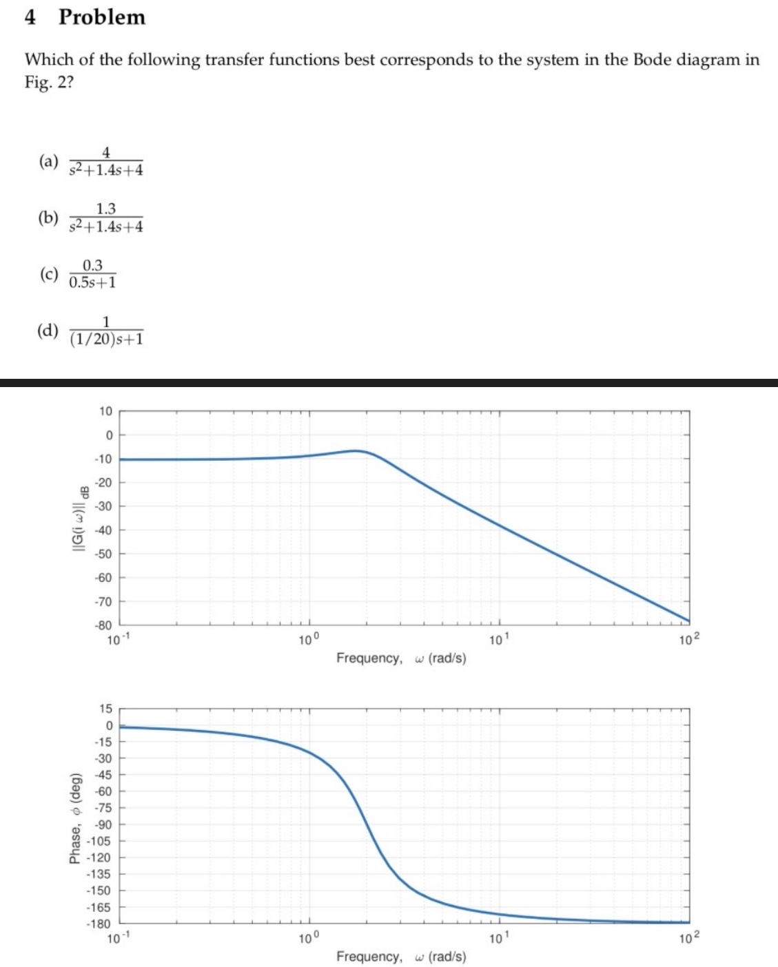 Solved 4ProblemWhich of the following transfer functions | Chegg.com