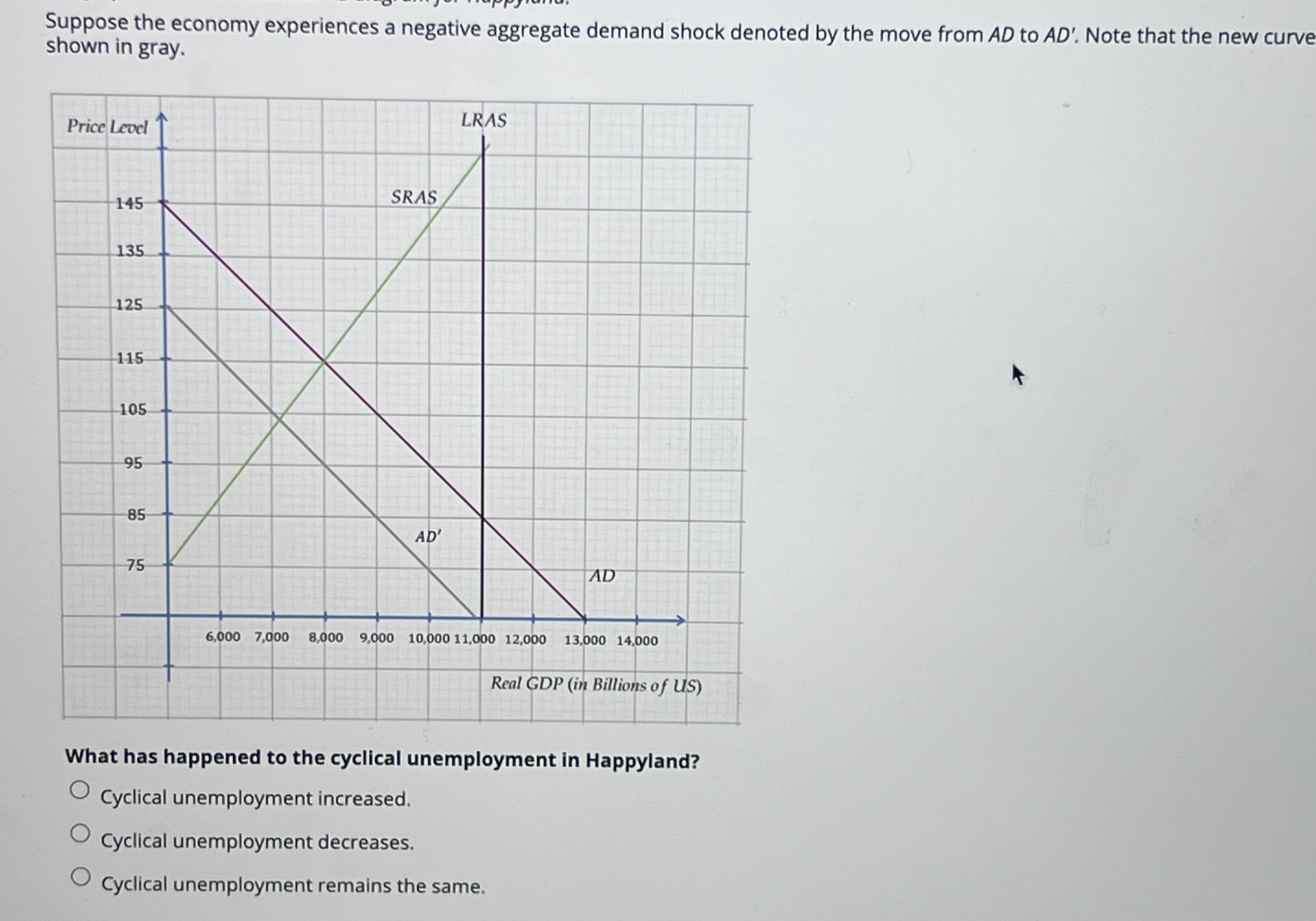 Solved Suppose the economy experiences a negative aggregate | Chegg.com