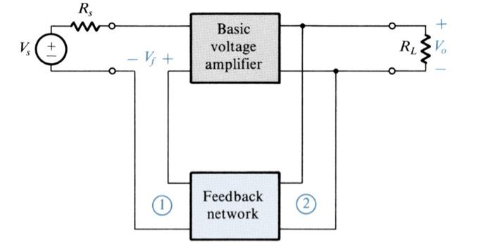 Solved An amplifier has a single pole response with the pole | Chegg.com