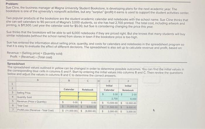 Solved Problem: Sue Cline, the business manager at Magna | Chegg.com