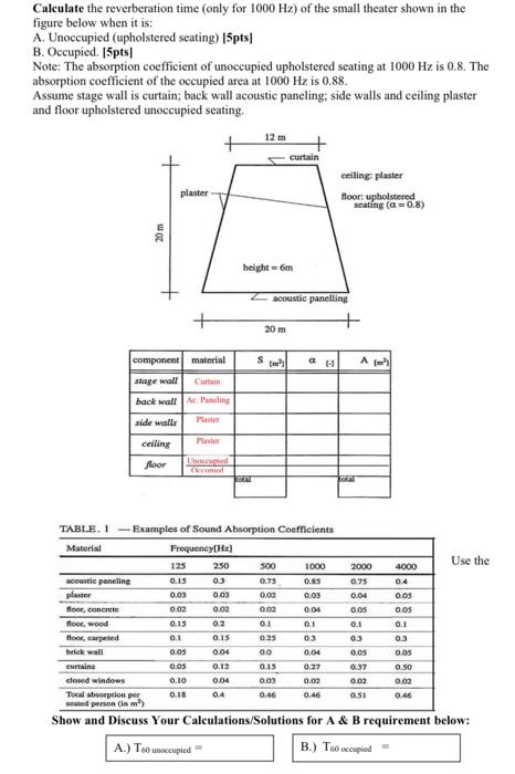 Solved Calculate the reverberation time (only for 1000 Hz) | Chegg.com