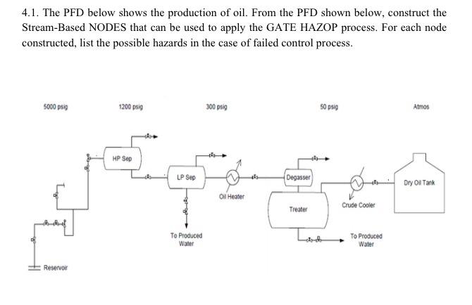 Solved 4.1. The PFD below shows the production of oil. From | Chegg.com