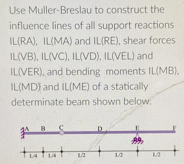 Solved Use Muller-Breslau to construct the influence lines | Chegg.com