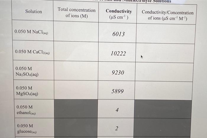 Solved what are these blank values? | Chegg.com