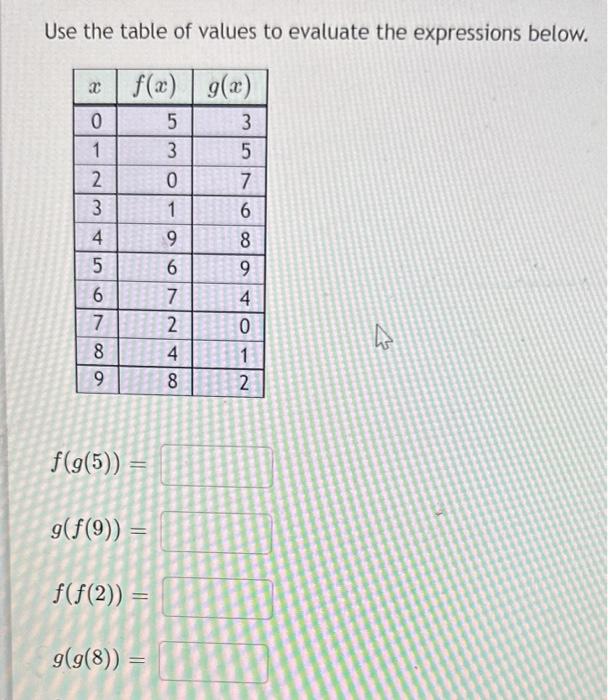 Solved Use the table of values to evaluate the expressions | Chegg.com
