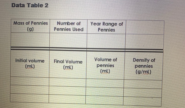 Data Table 2 Mass of Pennies (9) Number of Pennies | Chegg.com