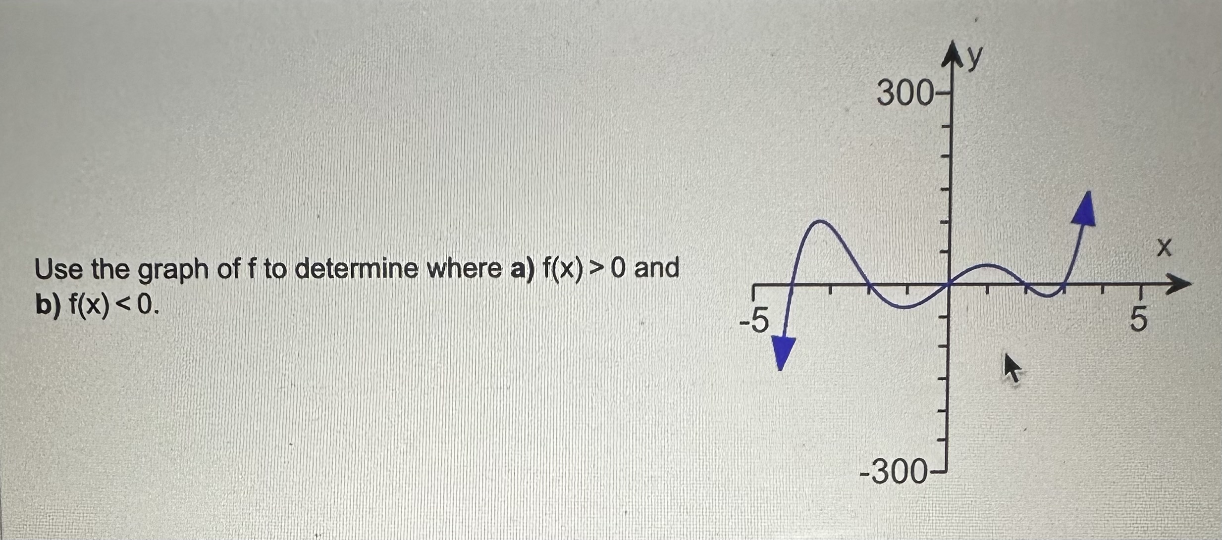 Solved Use the graph of f ﻿to determine where a) f(x)>0 | Chegg.com