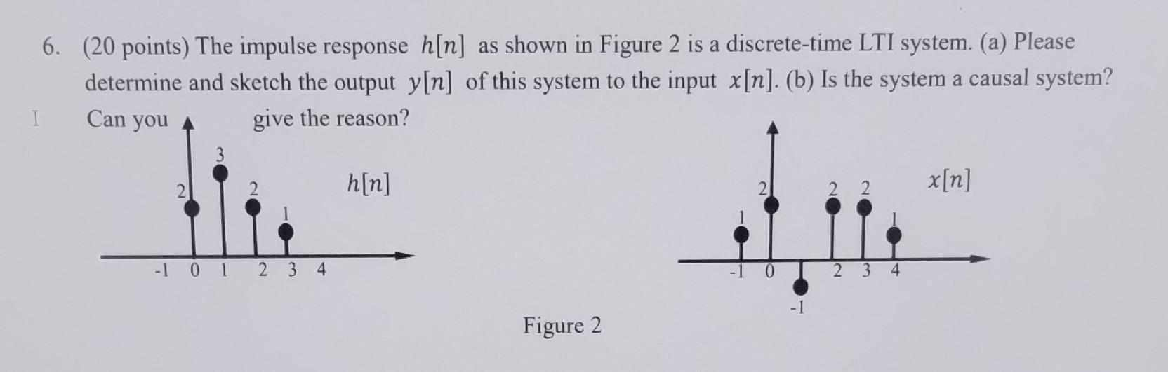 Solved 6. (20 points) The impulse response h[n] as shown in | Chegg.com