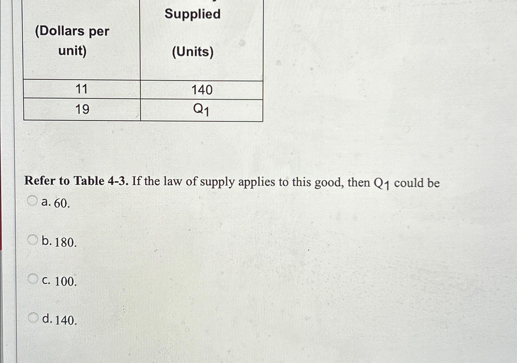 Solved \table[[\table[[(Dollars | Chegg.com