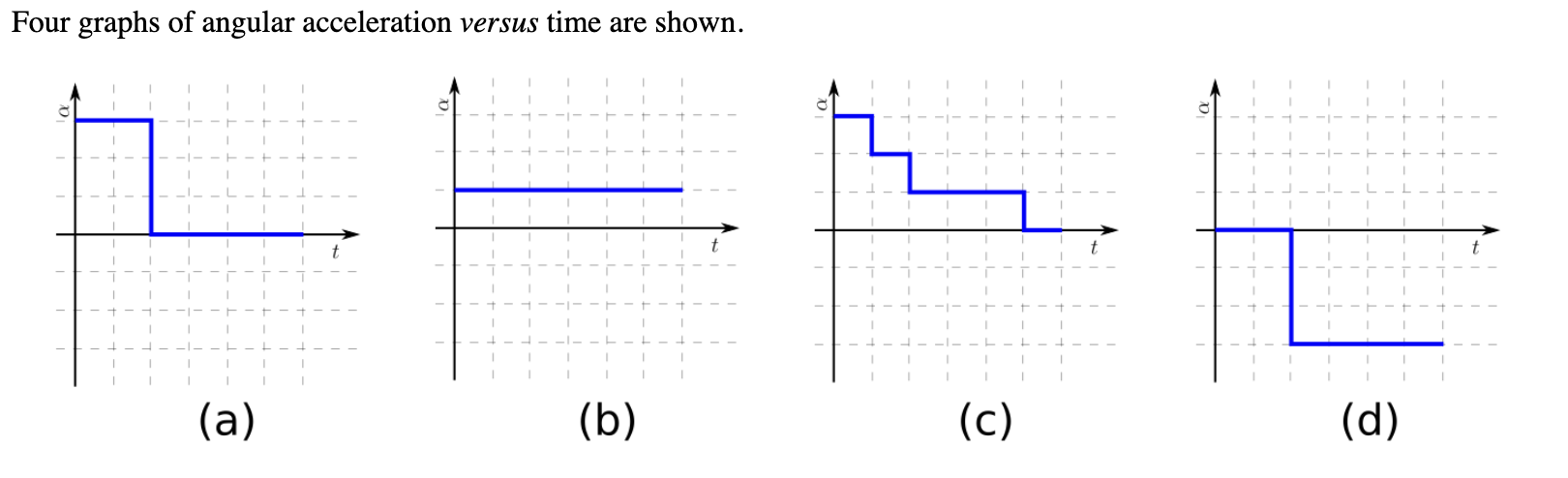 Solved Four graphs of angular acceleration versus time are | Chegg.com