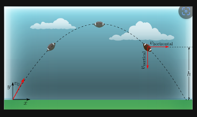 Solved A football is punted from the ground, it passes | Chegg.com