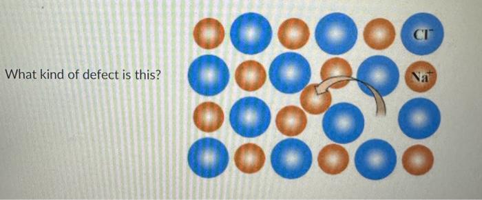 Solved What kind of defect is this? What kind of defect | Chegg.com