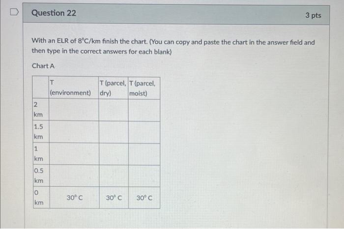 Solved With an ELR of 8∘C/km finish the chart. (You can copy | Chegg.com