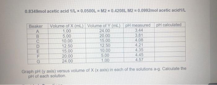 Solved how do buffers work lab.Can some help with the | Chegg.com