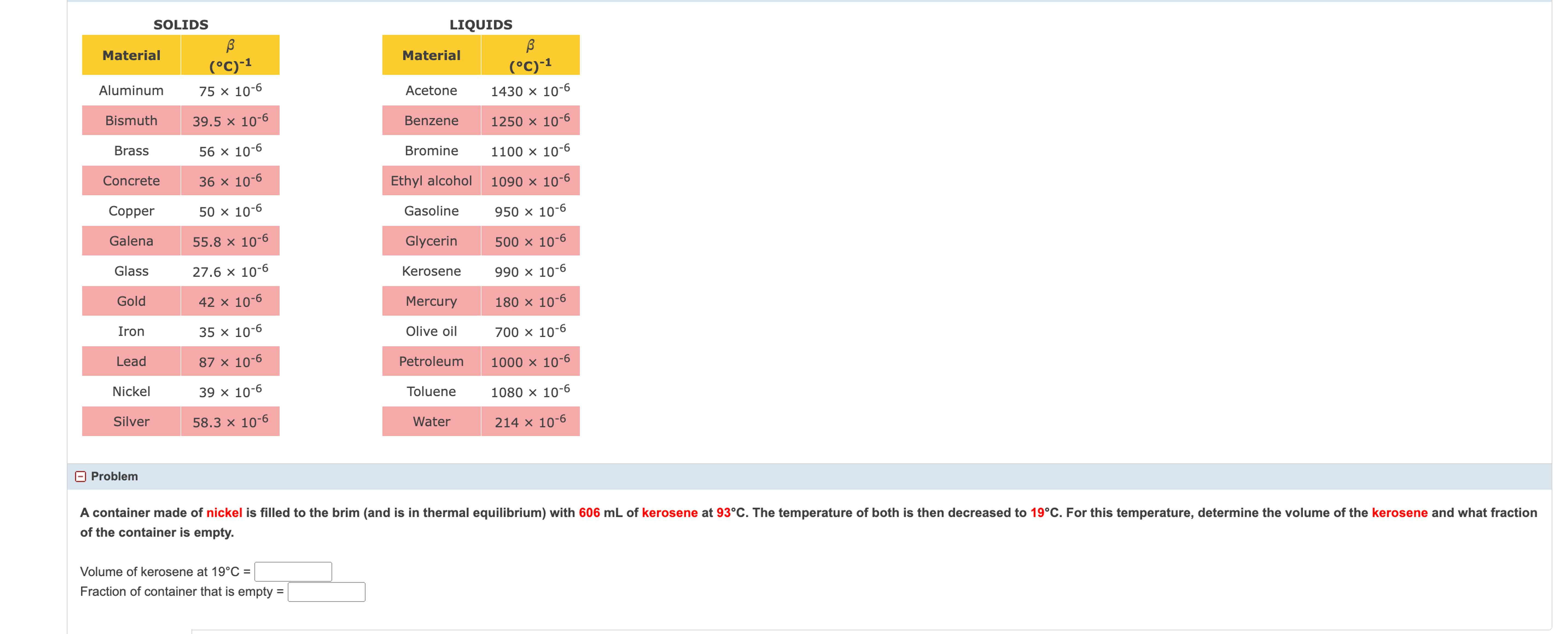 Solved Problem of the container is empty.Volume of kerosene | Chegg.com