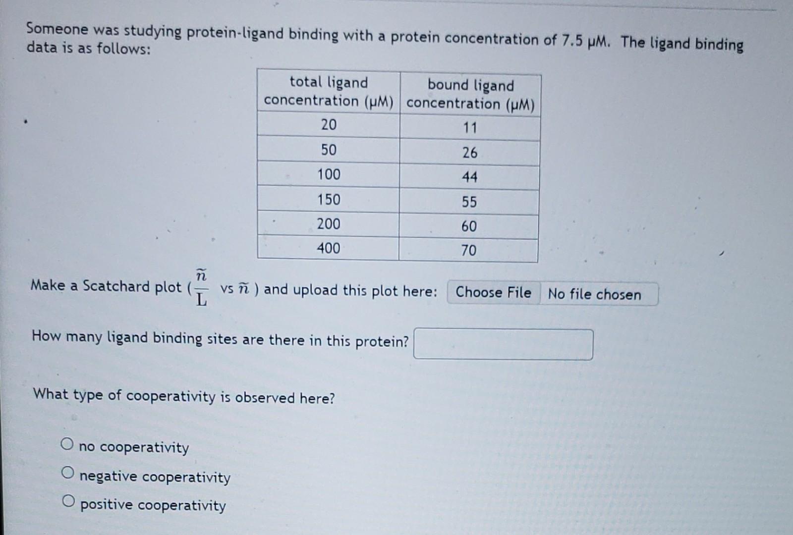 Solved Someone was studying protein-ligand binding with a | Chegg.com