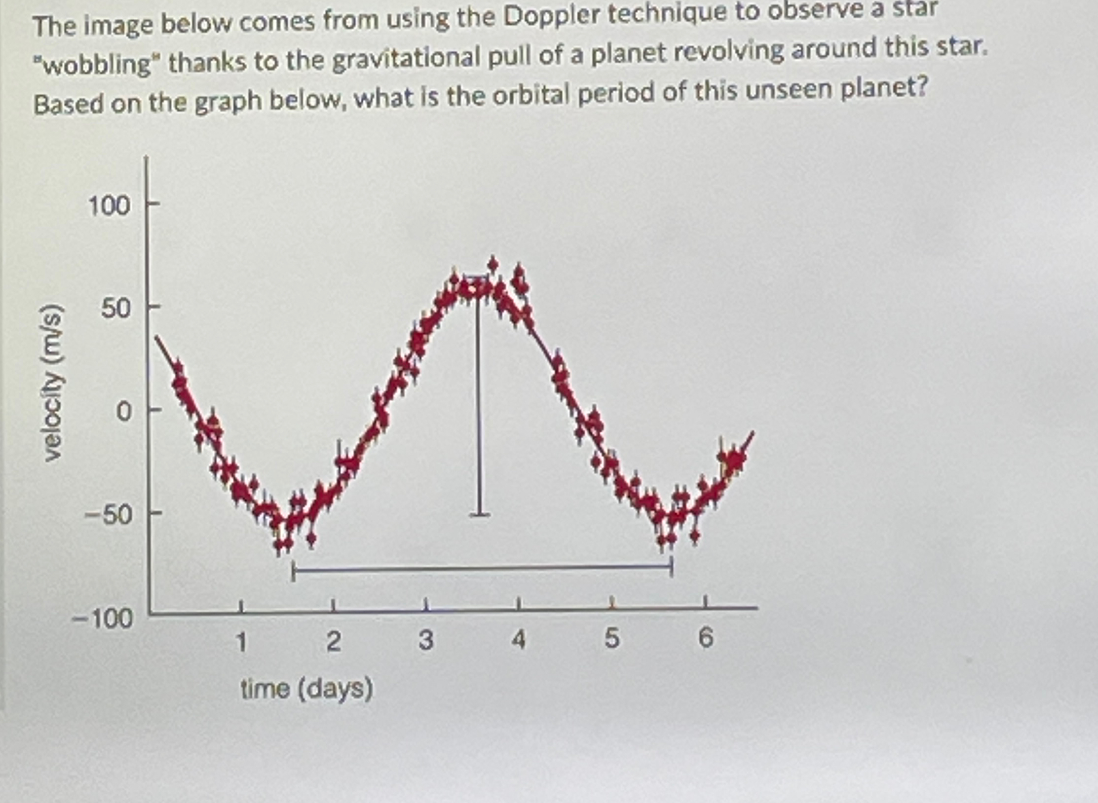 Solved The image below comes from using the Doppler | Chegg.com