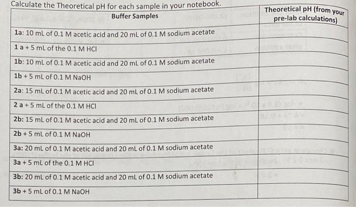 Solved Calculate the Theoretical pH for each sample in your | Chegg.com