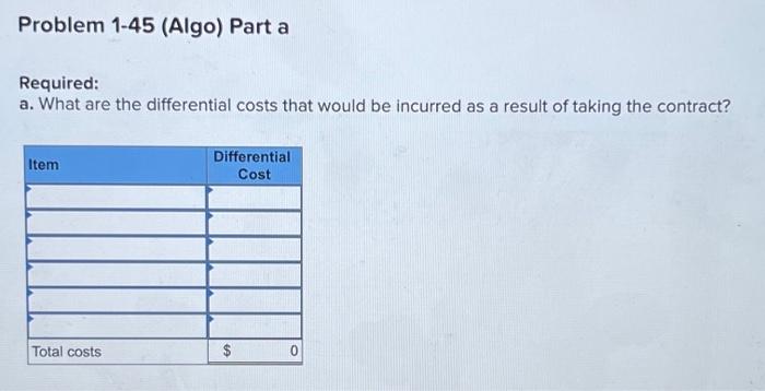 Solved Required information Problem 1-45 (Algo) Cost Data | Chegg.com