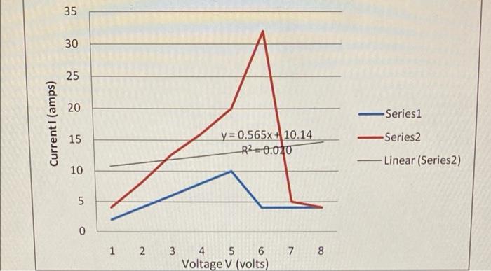 Solved Table 1 Part Percent Error Resistors Voltage Current! | Chegg.com