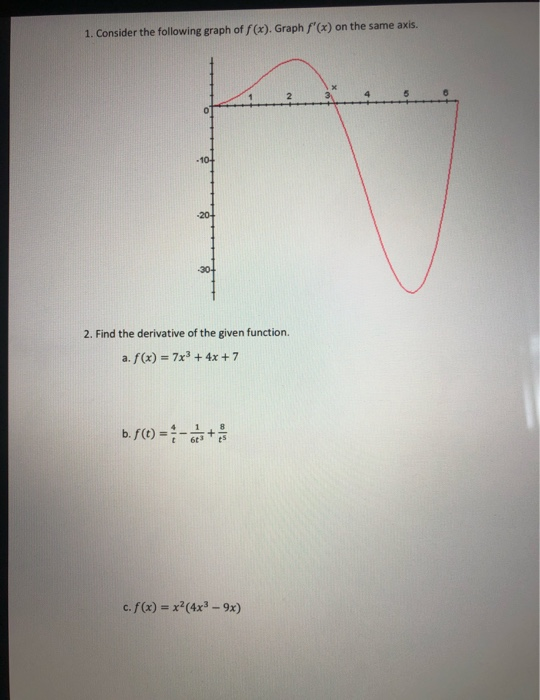 Solved 1. Consider the following graph of f(x). Graph f'(x) | Chegg.com