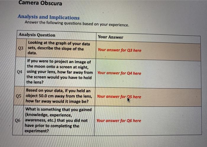 Solved image lens obje Inverse Image Distance vs. Inverse | Chegg.com