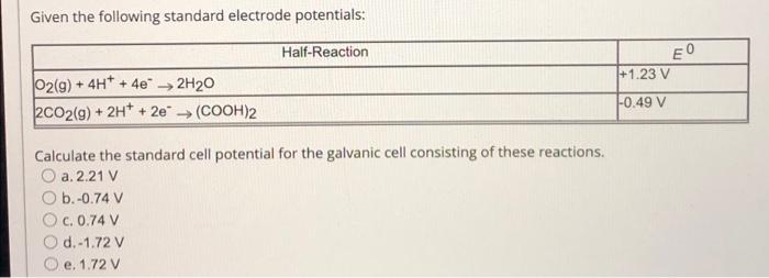Solved Given the following standard electrode potentials: | Chegg.com