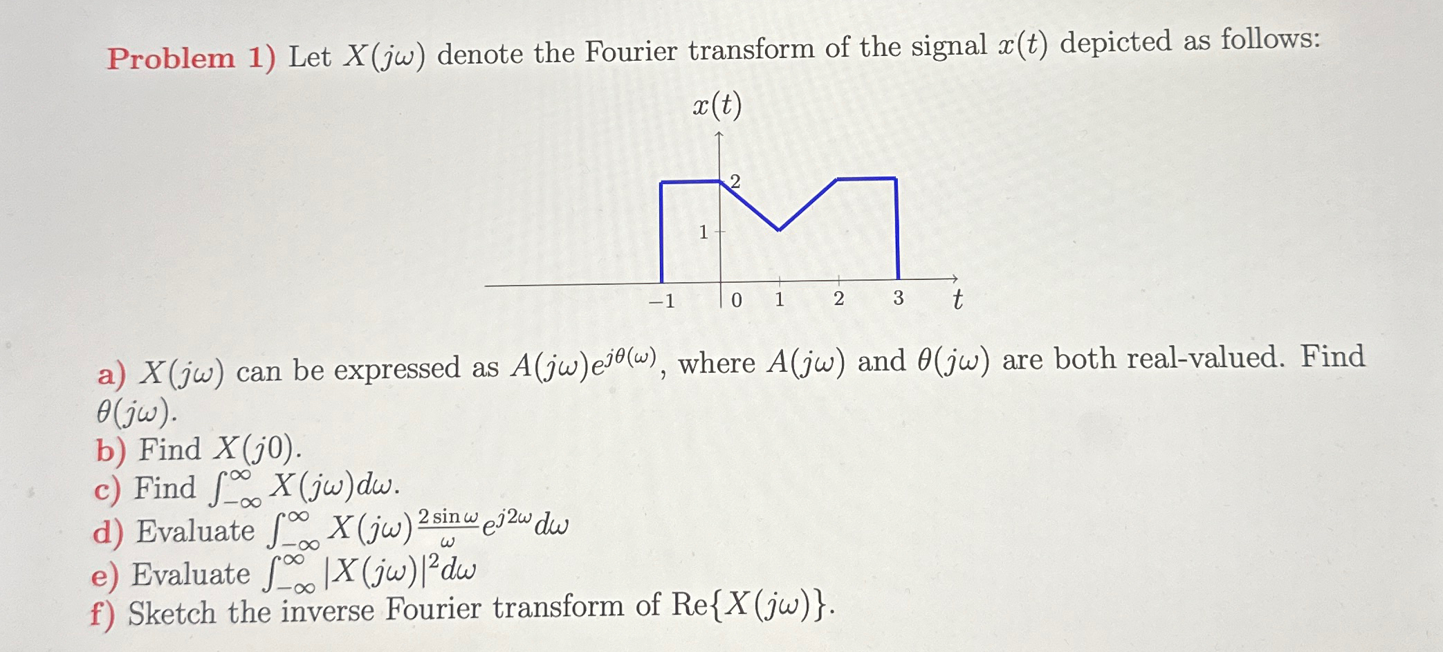 Solved Problem 1) ﻿Let x(jω) ﻿denote the Fourier transform | Chegg.com