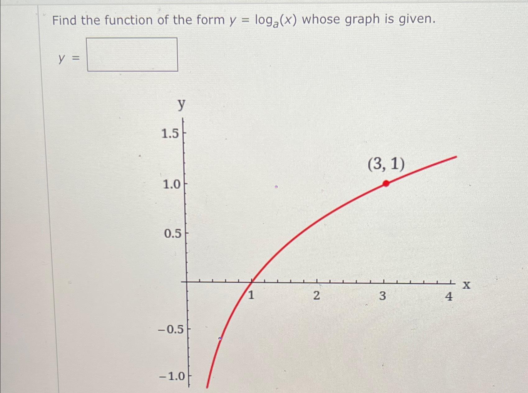 Solved Find the function of the form y=loga(x) ﻿whose graph | Chegg.com
