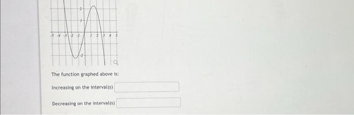 Solved The function graphed above is: Increasing on the | Chegg.com