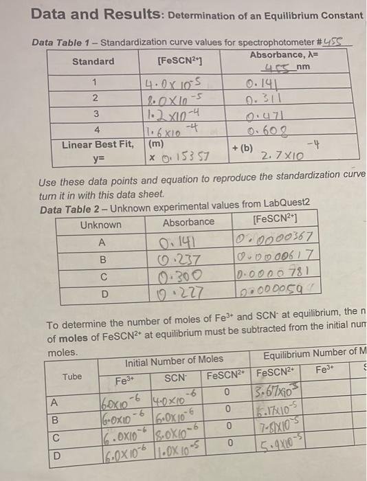 Solved Data and Results: Determination of an Equilibrium | Chegg.com